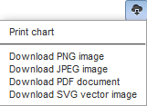 Download or Print a Chart