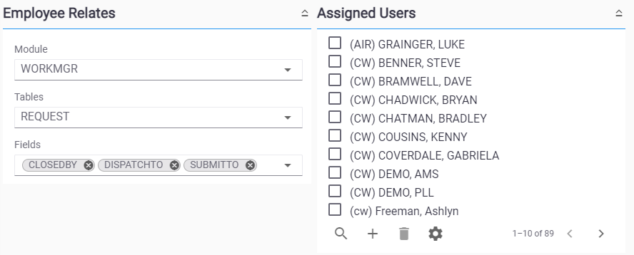 Assign Permissions to Employees