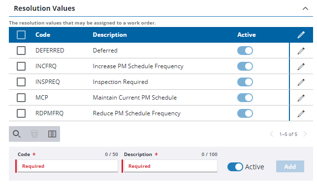 Add Resolution Values for a Work Order