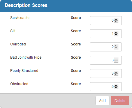 Configure Description Scores