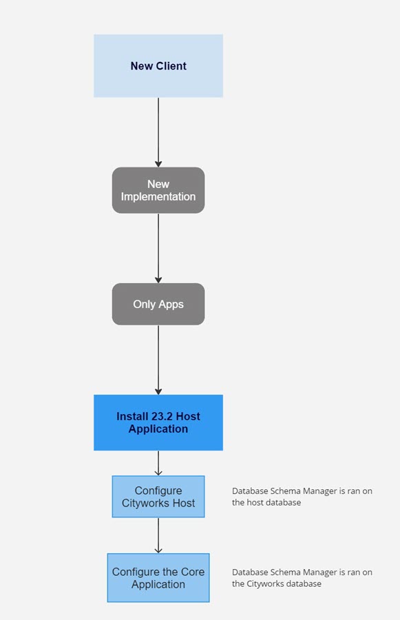 Install the Host Application