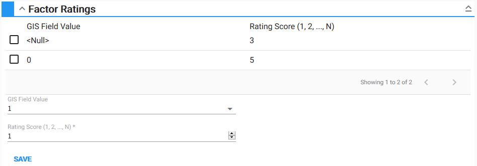 Configure Risk Mitigation