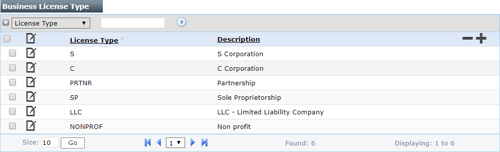 Business License Types