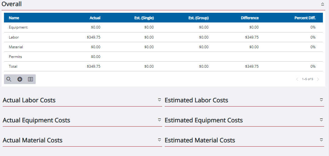 View Cost Summary