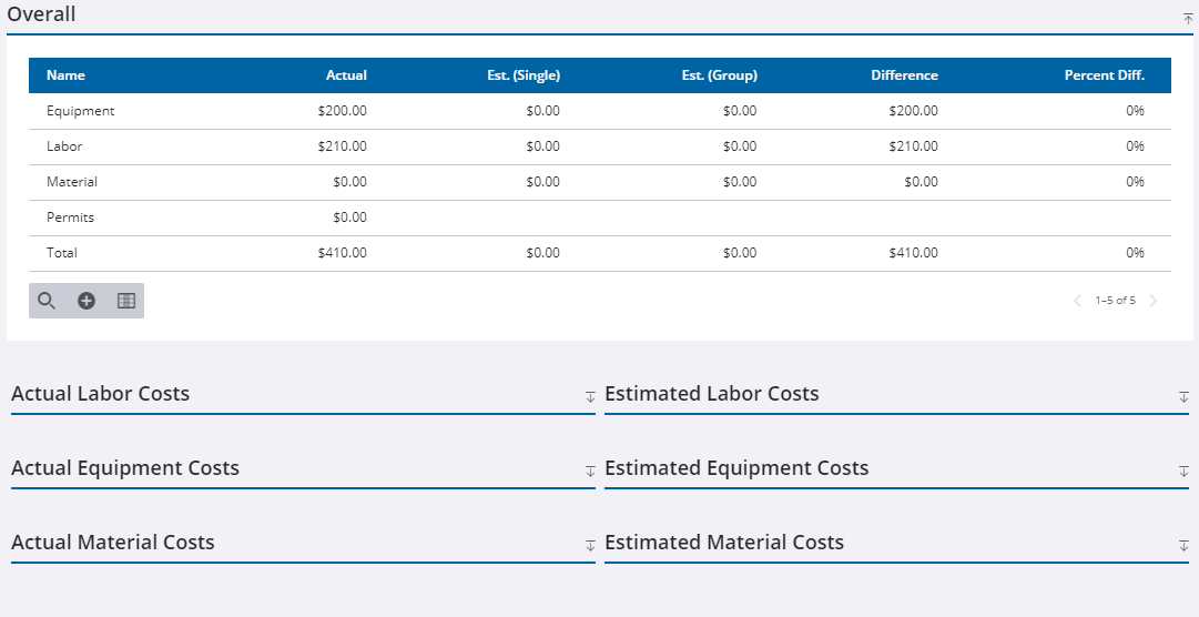 View Cost Summary