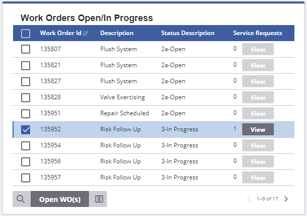 View Work Activities